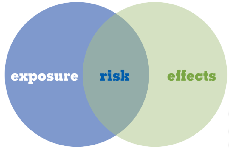 Environmental Risk Assessments - EMBM Business Consulting